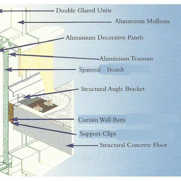 Quality Soundproofing stonewool Fire Insulation Curtain Wall Panel High Density for sale