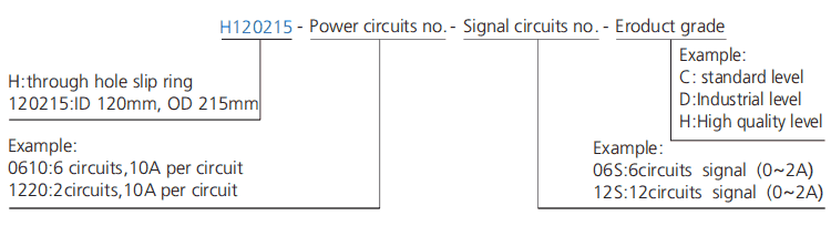 h120215 series H120215 Series Hole Size 120mm(Hollow Shaft)Through Hole Slip Ring slip ring description