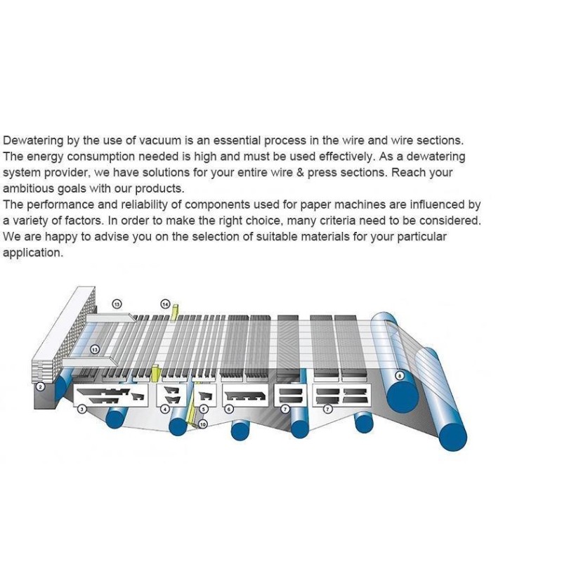 Devatering Vacuum Solutions Ceramic Forming Board, Hydrofoil Boxes