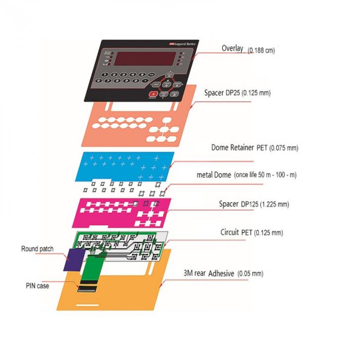 Lightweight Flexible Membrane Switch Keypad Thin Film With 3M467 / 3M468 Adhesive 0