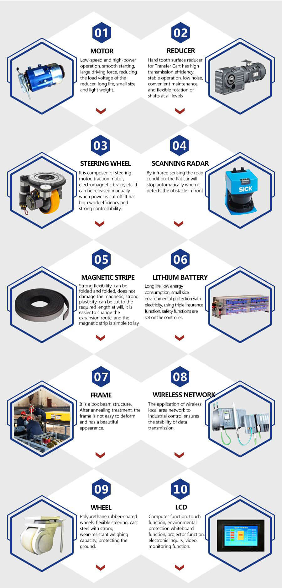 Automated Indoor Outdoor Guided Vehicle With Perpendicular And Horizontal Mode
