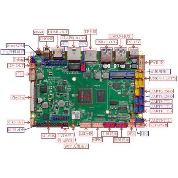 Quality Industrial Arm Motherboard Octa Core Processor 8K Video Support Android 14.0 OS Multiple Display Interfaces for sale