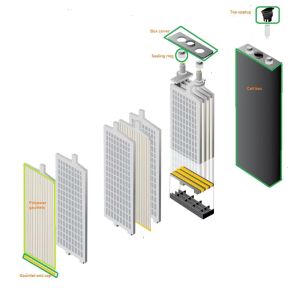 Quality Strong Traction Forklift Battery Parts EV Battery Separator Battery Gauntlet for sale