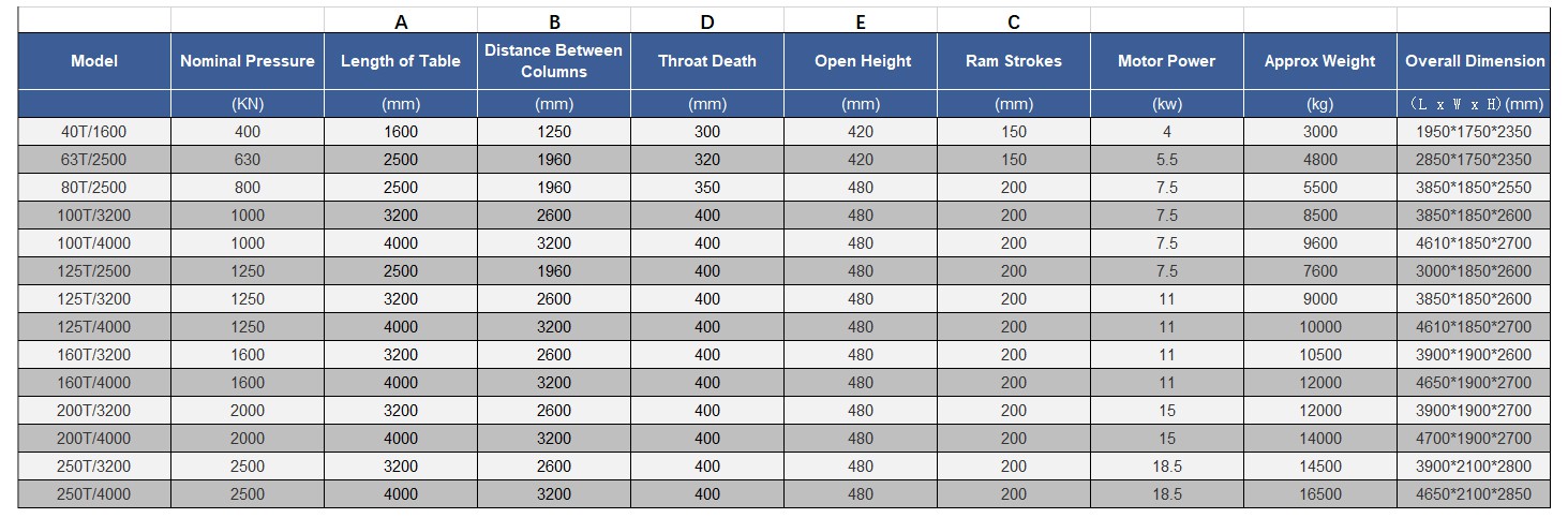 Press brake machine Technical parameter
