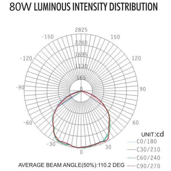 Quality Lightweight 11.2KG Explosion Proof LED Light Fixture NEW-FBP-80W IP67 for sale