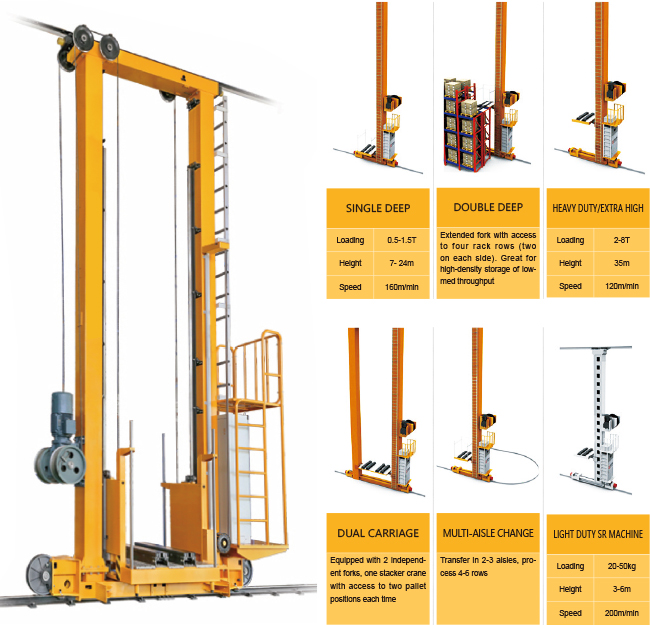 Handling & Palletizing System