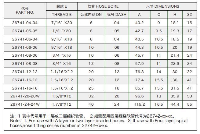 Hydraulic Parts Bsp BSPT Jic Orfs Stainless Carbon Steel Hydraulic Pipe Fittings Ferrule