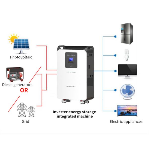 Quality Home Solar Lithium Battery , 48v Solar Lifepo4 Battery Packs for sale