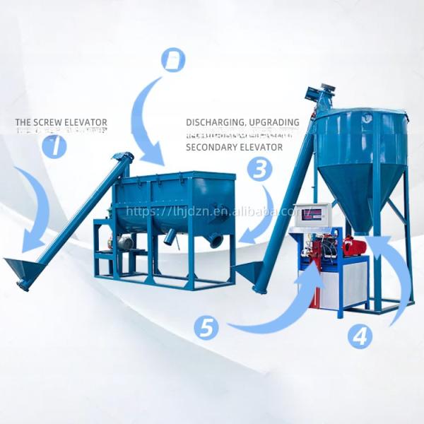 Quality Automatic Dry Mortar Production Line 5.5kw Controlled by Customized Electronic for sale