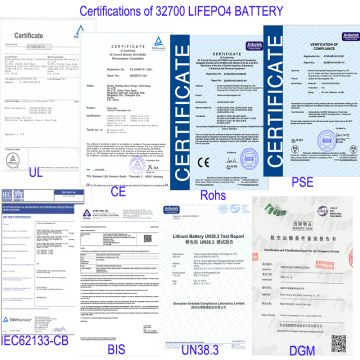 All certifications