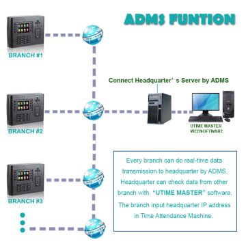 Quality Big Capacity Biometric Fingerprint Access Control and Time Attendance with for sale