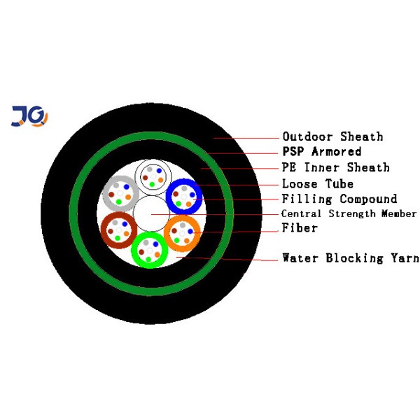 Quality Stranded Loose Tube 12 24 core Underground Fiber Optic Cable for sale