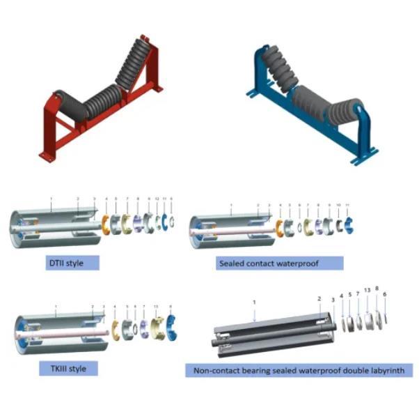 Quality Sealed Waterproof Conveyor Idler Set - DTII & TKIII Style for Mining for sale
