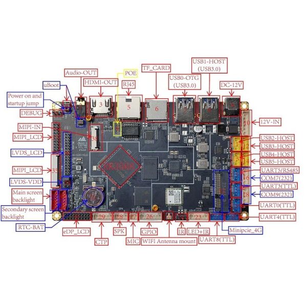 Quality Quad Core 2.0 GHz ARM Motherboard For Digital Signage And Self Service Terminals for sale