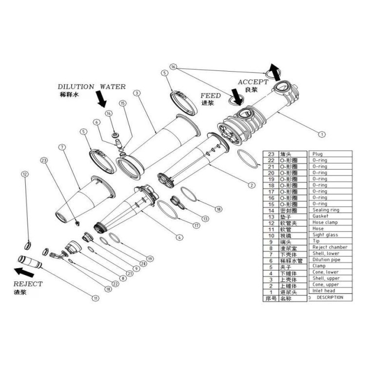 Glv700 Low Consistency Hydrocyclone Paper Pulp Mill