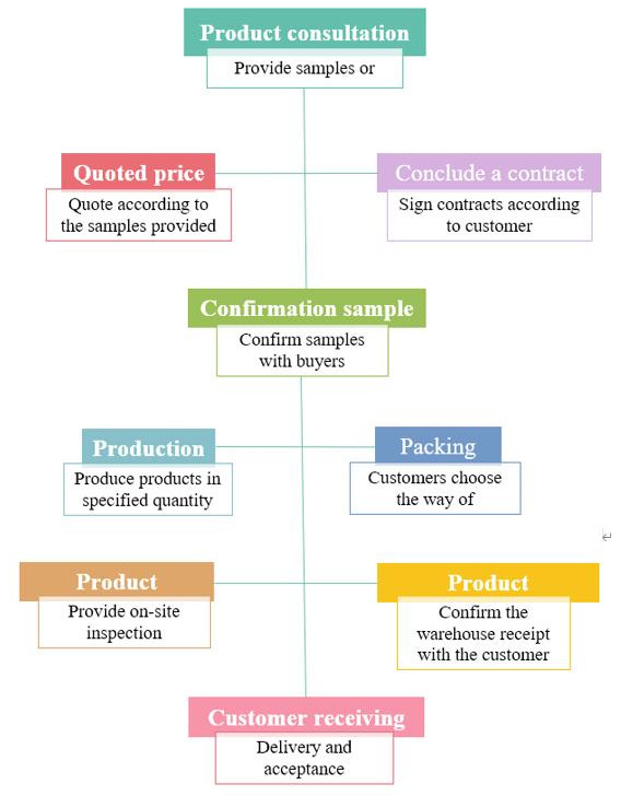 Multi Purpose Furniture Machine Special Screw M8*20mm Hexagon Screw Fastener Spare Part
