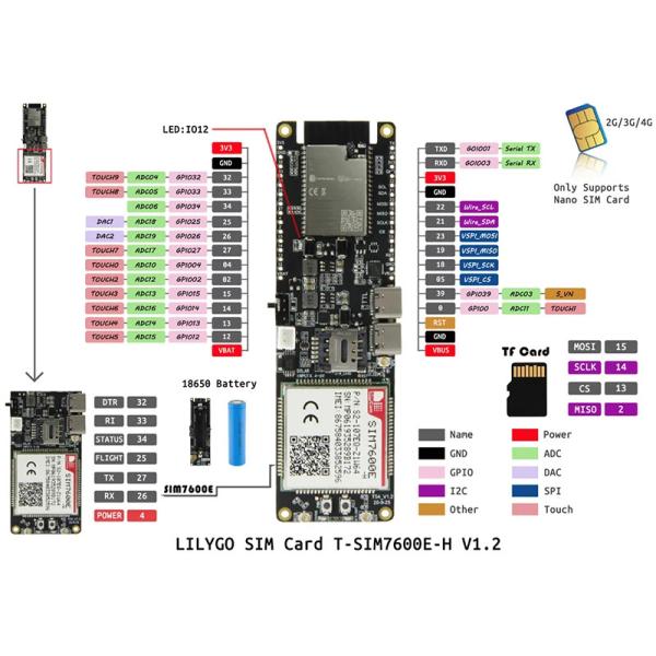 Quality LILYGO TTGO T-SIM7600 ESP32 LTE Cat4/1 4G Development Board SIM7600G-H R2 for sale