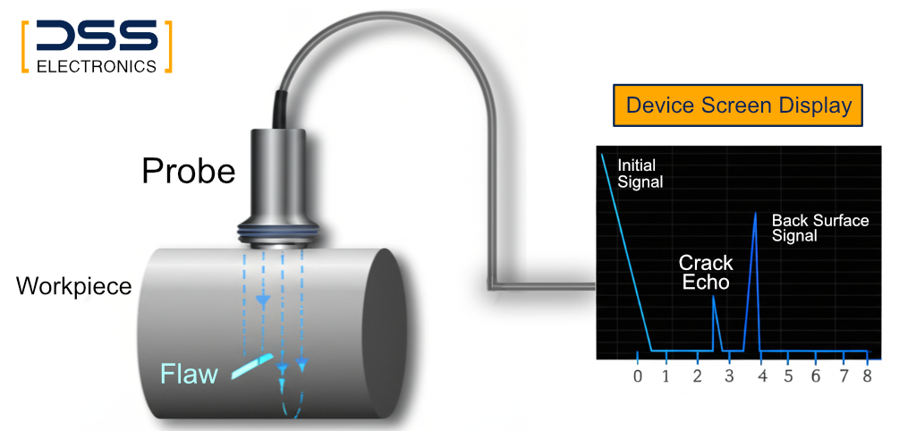 Ultrasonic Testing Explained
