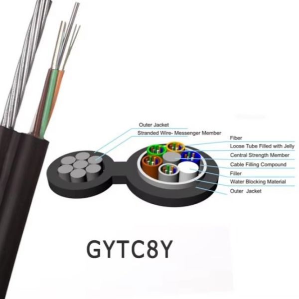 Quality GYTC8S Figure 8 Fiber Optic Cable 24 Core Self Supporting Aerial Communication for sale