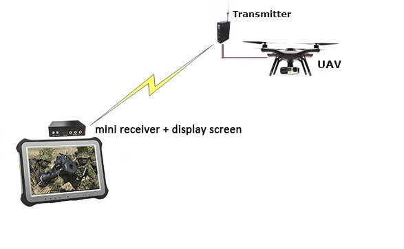 Quality UAV/Drone  COFDM Video Transmitter for sale