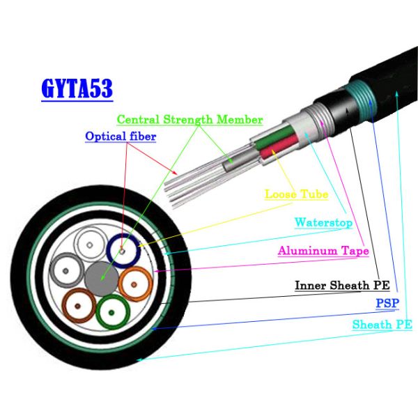 Quality Outdoor Direct Burial  Fiber Optic Armoured Cable GYTA53 GYTS53 Direct Buried Single Mode for sale