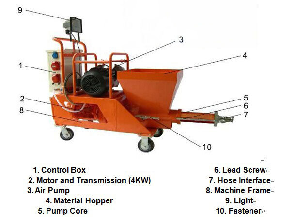 N2 Mini Semi-Automatic Mortar Spraying Machine on Sale