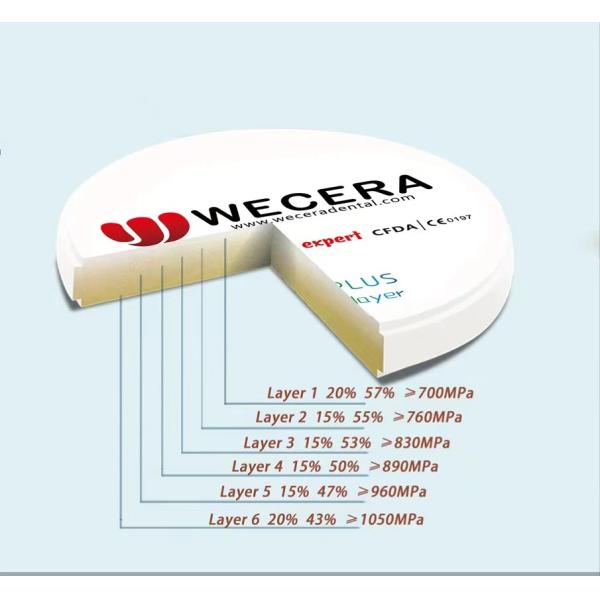 Quality 43-57% Translucent Pre Shaded Zirconia Blocks with Biocompatibility and Sample Availability for sale