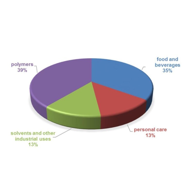 Lactic Acid Production Line Starch Fermentation Lactic Acid Plants