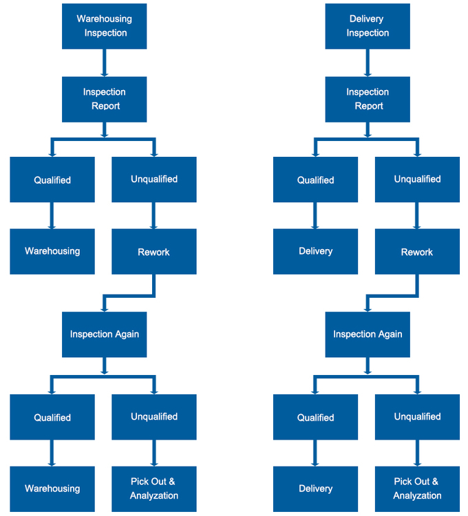 UHF RFID Reader Module Chip PCBA OEM Senior Contactless Long Range 860-960mhz RFID Tag Reader Module 1