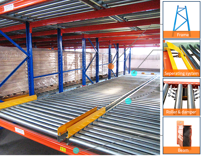 Warehouse Storage Gravity Pallet Racking System Carton Flow Roller Roller Rack Live Pallet Rack