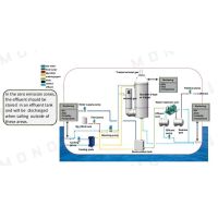 Quality Emission Control Marine Exhaust Gas Scrubbers For Ships for sale