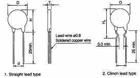 Inrush Current Limiting Power NTC Thermistor Outlook
