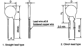 Inrush Current Limiting Power NTC Thermistor Outlook