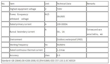 Epoxy Resin Split Core Current Transducer JDZ-17.5(24) Voltage Transformer Waterproof CT