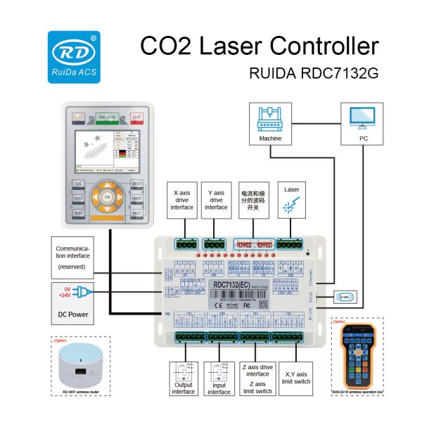 Quality RUIDA RDC7132G CO2 Laser Controller with XY Axis Stepper Motor Driver for sale