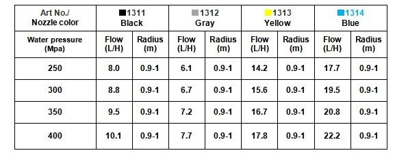 Quality Normal Style Single-Outlet Atomized Watering Agricultural Micro Sprinkler for sale