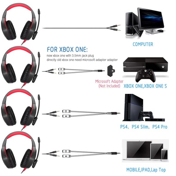 Quality Xbox One 2.2m 2.2kohm Surround Sound Gaming Headset for sale