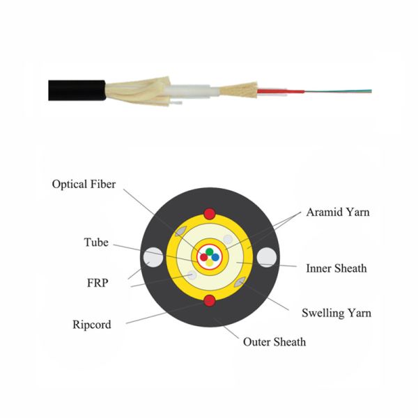 Quality Double Sheath FTTH Indoor Fiber Optic Singlemode And Multimode Fiber 5mm 6mm GJYFJH for sale