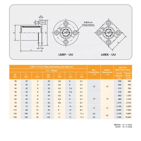 Quality LMK Precision Gcr15 Linear / Flange Linear Ball Bearing OEM G6 Custom Services for sale