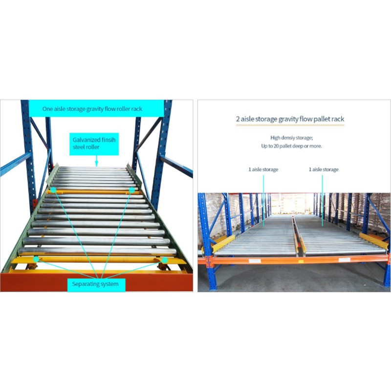 Warehouse Storage Gravity Pallet Racking System Carton Flow Roller Roller Rack Live Pallet Rack