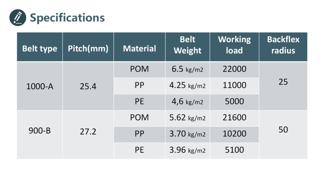 Inclined PU Belt Conveyor Belt for Food Industry with Cheap Price