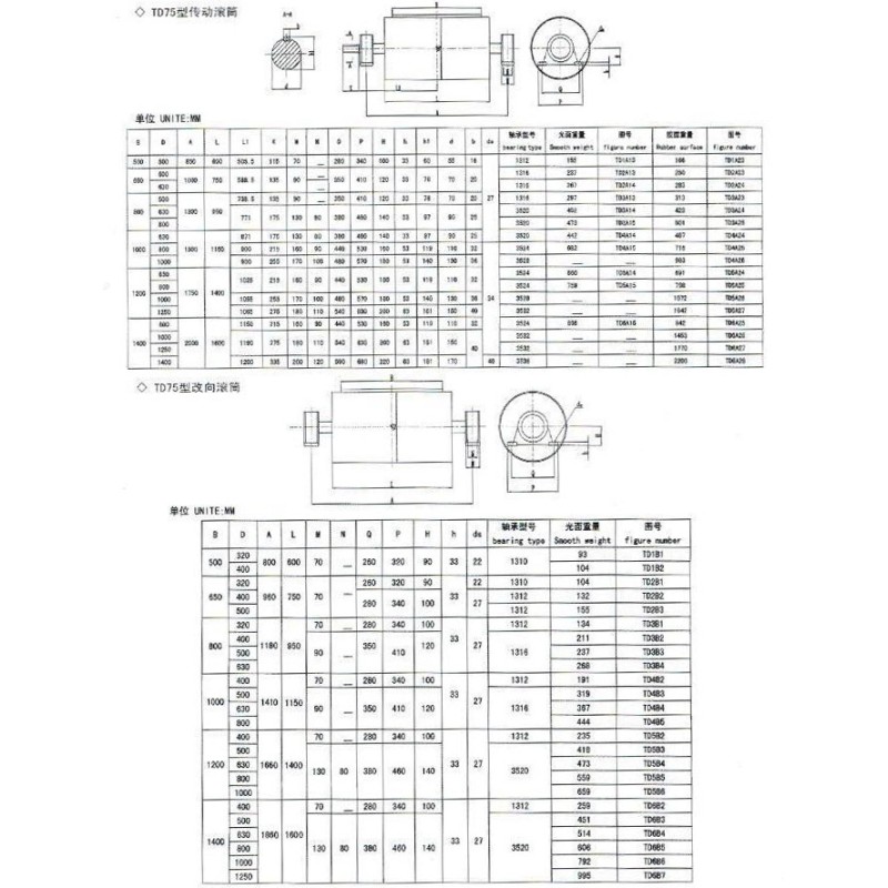 TD75 standard Pulley TD75 standard Pulley