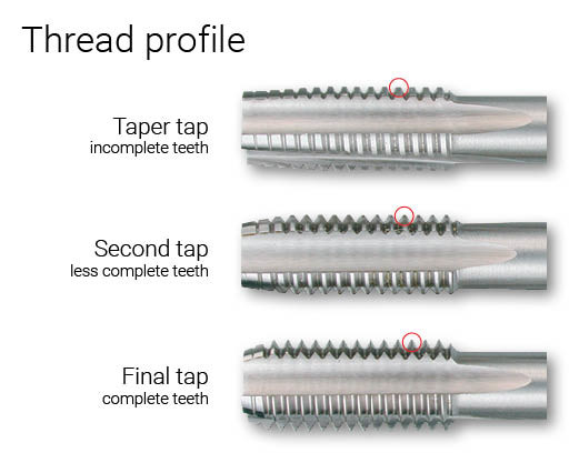 Quality HSS Machine Taps DIN352 M3-M50 Bright Ti-coated Straight Flute for sale