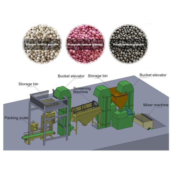 Quality Automatic NPK Fertilizer Production Line Cow Manure Compost Machinery for sale