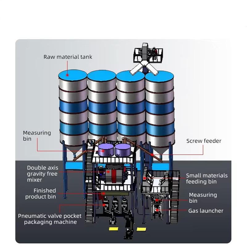 Automated control panel