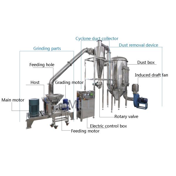 Quality High Capacity Industrial Pulverizer Machine 500 Mesh Icing Sugar Powder for sale