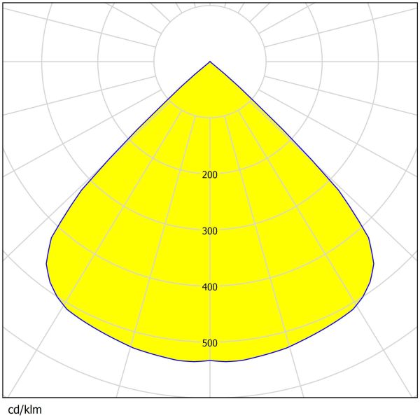Quality Easy Install Square Lens 50×50mm 13 Types Beam Angles High Efficiency Area for sale