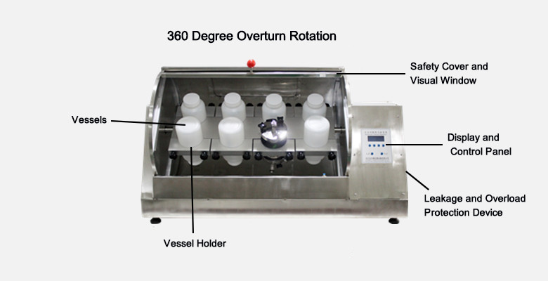 Stainless Steel Rotary Mixing Laboratory Shaker Tclp Agitator from ...