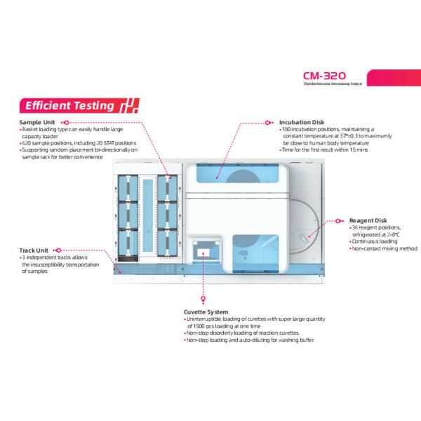 Quality Modular Design Automated Immunoassay Analyzer CM-320 Chemiluminescence for sale