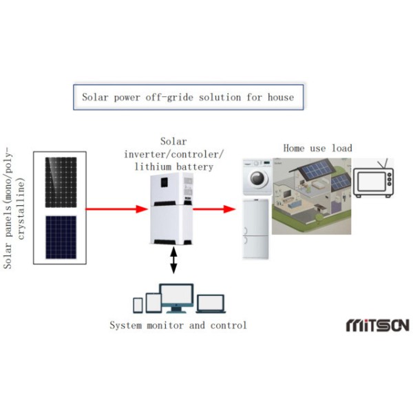 Quality Photovoltaic Solar PV Energy System Off Grid Solar Generator System for sale